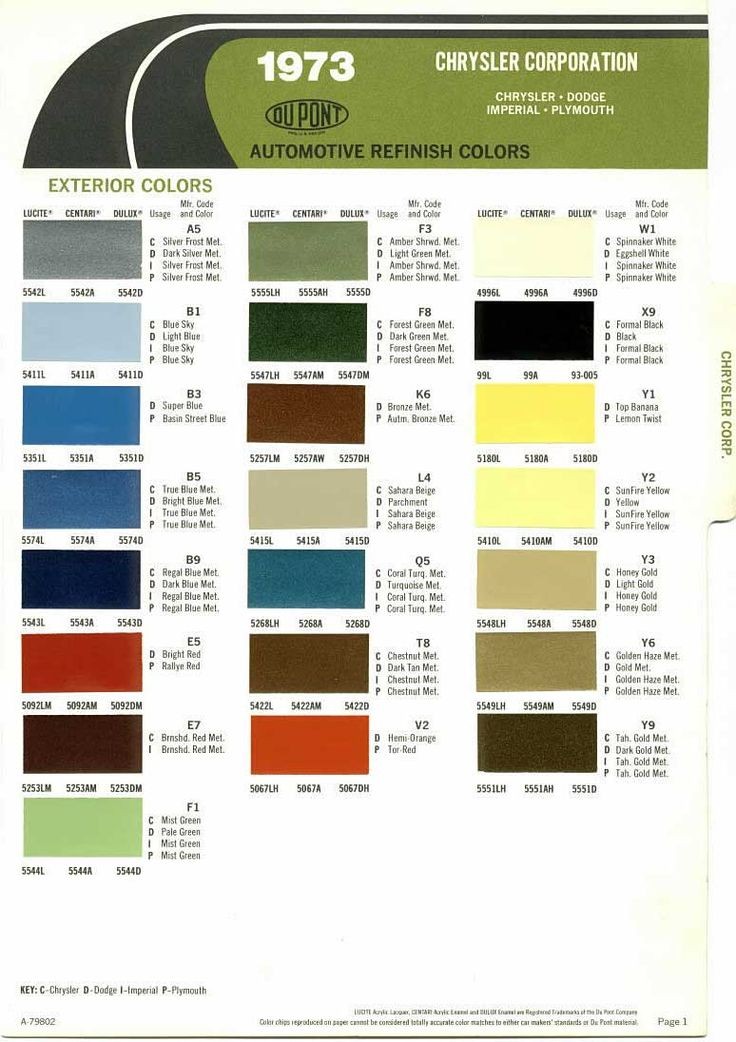 1973 CHrysler Paint Codes Barn Finds 1973 CHrysler Paint Codes Barn Finds